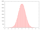 Plotting Histograms Gnuplot