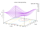 Gnuplot Demo Script Contours Dem