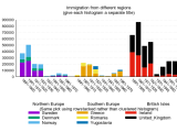 Gnuplot Demo Script Histograms Dem