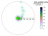 Gnuplot Demo Script Polargrid Dem