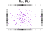 Gnuplot Demo Script Rugplot Dem