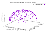 Gnuplot Demo Script Scatter Dem