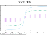 Gnuplot Demo Script Simple Dem