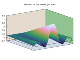 Gnuplot Demo Script Walls Dem