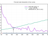 Gnuplot Demo Script Watchpoints Dem