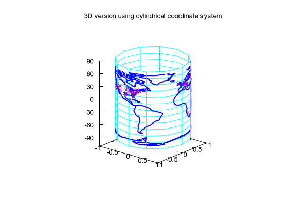 Gnuplot Demo Script World Dem - 4K Nature Images for Desktop
