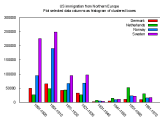 Gnuplot Demo Script Histograms Dem
