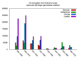 Gnuplot Demo Script Histograms Dem