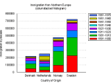 Gnuplot Demo Script Histograms Dem