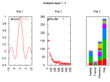 Gnuplot Demo Script Layout Dem