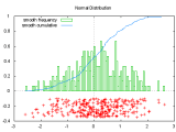 Gnuplot Demo Script Smooth Dem