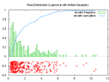 Gnuplot Demo Script Smooth Dem