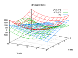 Gnuplot Demo Script Surface1 Dem