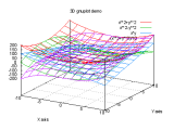 Gnuplot Demo Script Surface1 Dem