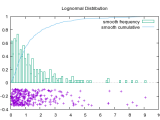 Gnuplot Demo Script Smooth Dem