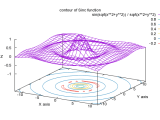 Gnuplot Demo Script Contours Dem