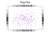 Gnuplot Demo Script Rugplot Dem
