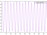 Gnuplot Demo Script Sampling Dem