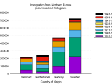 Gnuplot Demo Script Histograms Dem