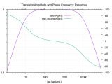 Gnuplot Demo Script Multiaxis Dem