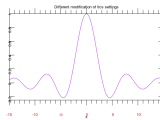 Gnuplot Demo Script Tics Dem