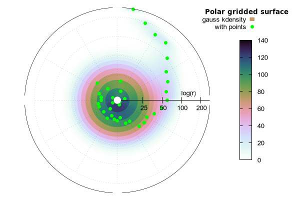 Gnuplot Manual Grid Hirophysics - Artistic City Picture - HD