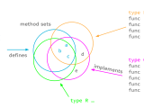 An Introduction To Generics The Go Programming Language
