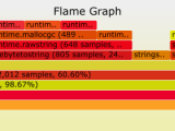 Diagnostics The Go Programming Language