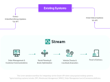 Setting Up Your Api Integration Knowledge Base Stream