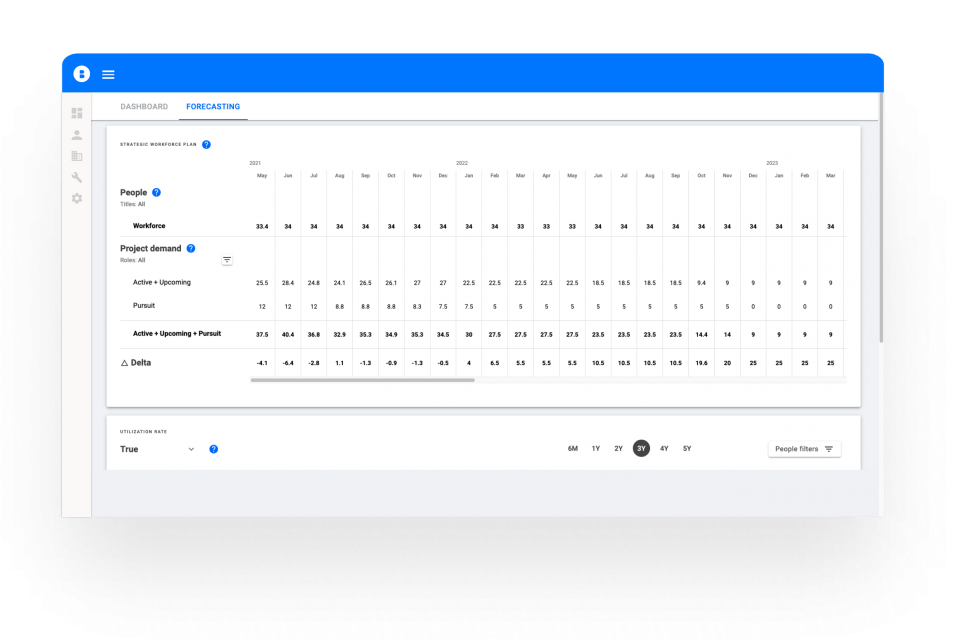 LaborChart For Construction Vs Bridgit Bench Comparison - Bridgit