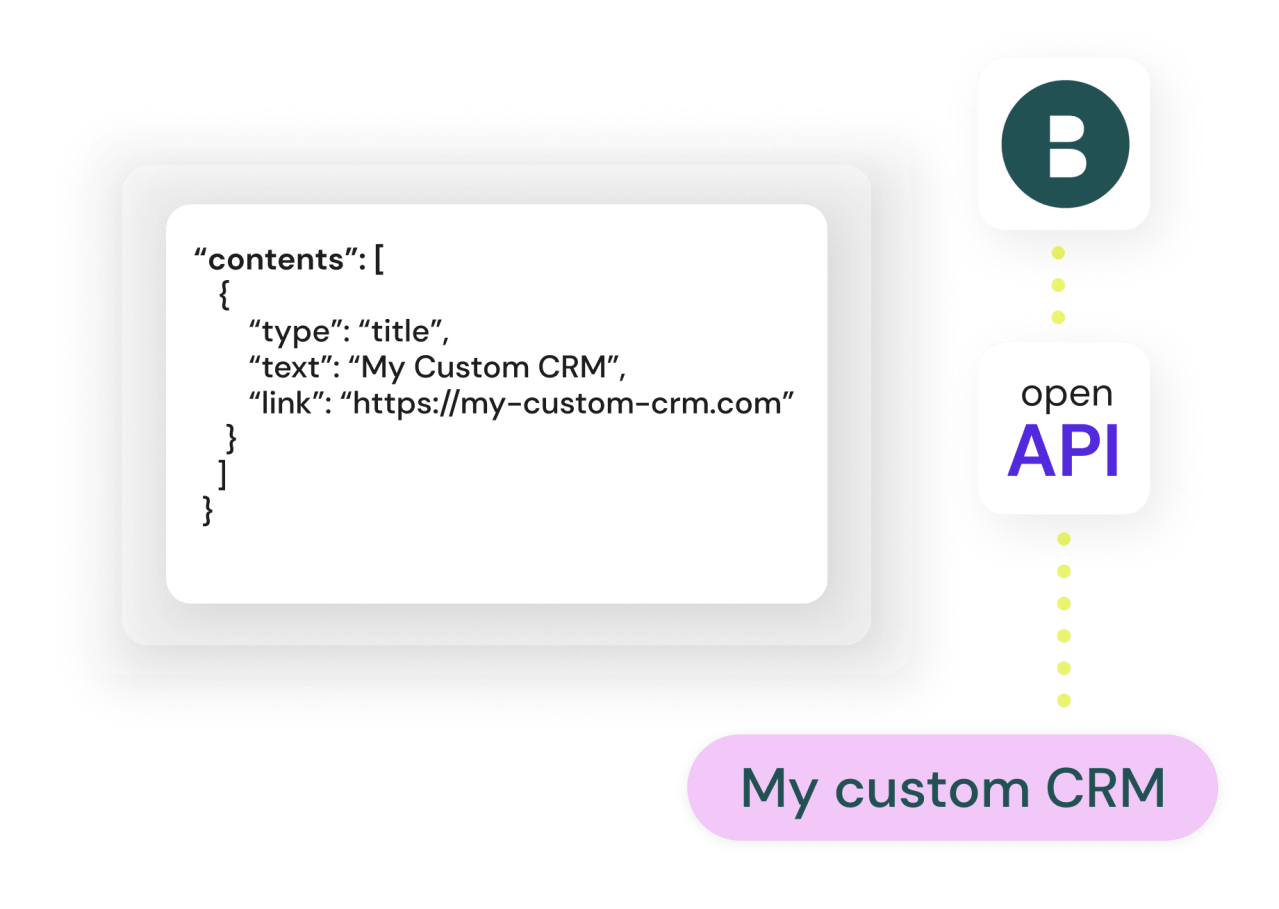 Bridgit Bench Software Integrations - Bridgit