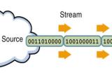 Lớp Inputstream Và Outputstream Trong Java