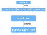 Lớp Inputstream Và Outputstream Trong Java