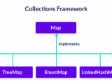 Java Collections Framework Map Interface Và Lớp Hashmap
