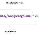 Html Attributes Attribute Of An Element Go Coding