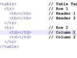 Html Table Go Coding