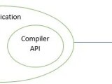 Java Compiler Api Go Coding