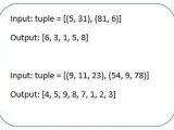 Program To Extract Digits From The Given Tuple Using Python Go Coding