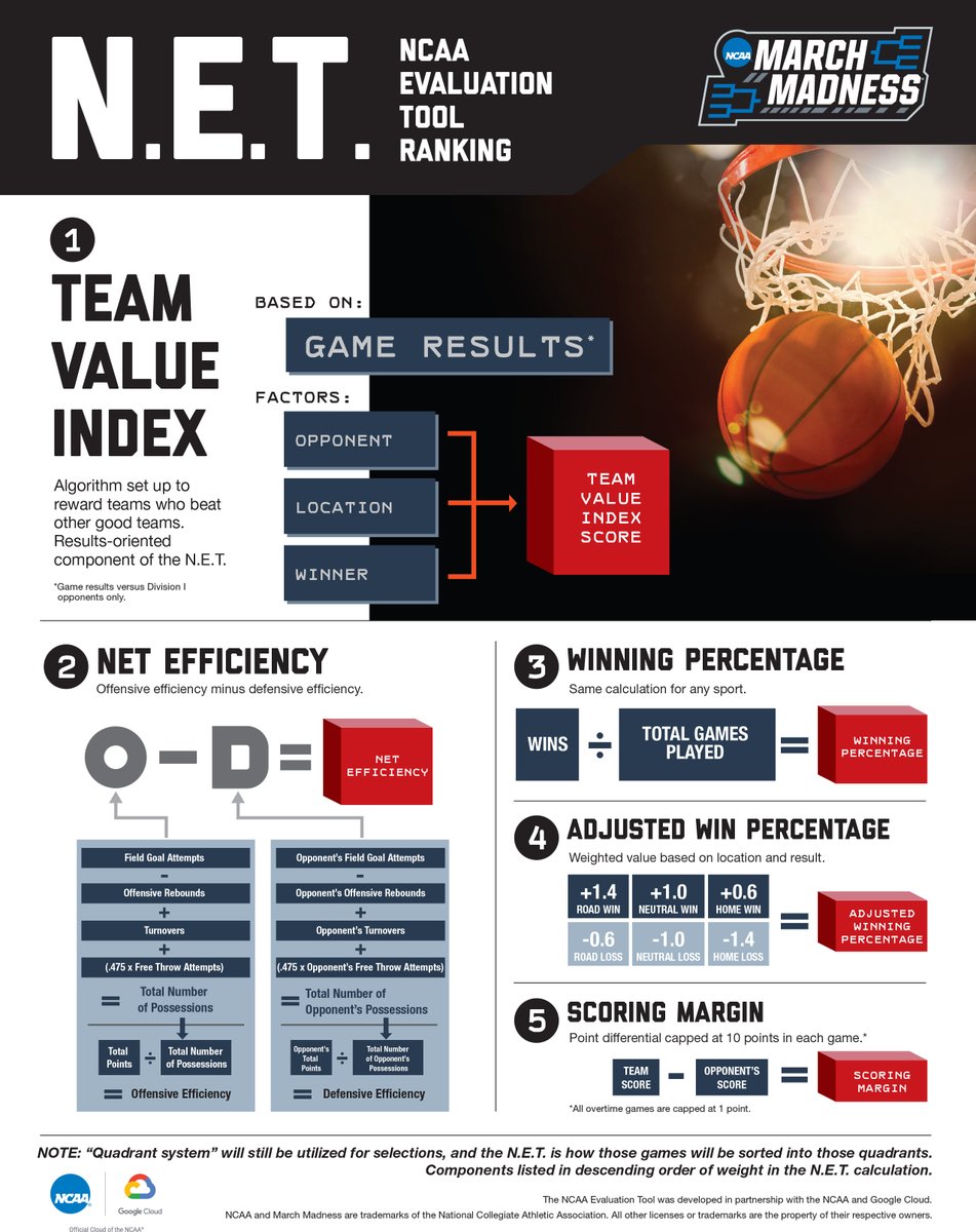 A First Look At UH's NCAA Tournament Seeding » GoCoogs.com