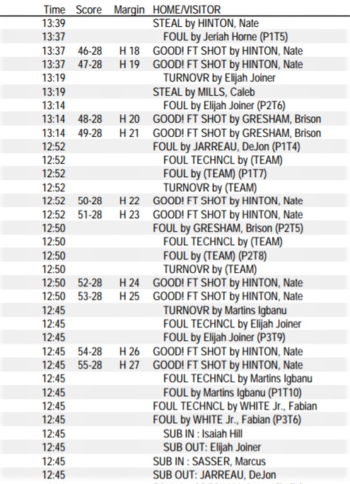 Tulsa Foul Machine » GoCoogs.com