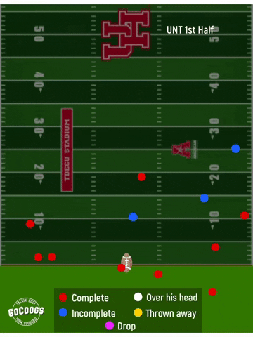 UNT spray chart » GoCoogs.com