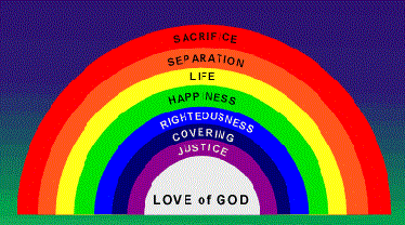 Gods Rainbow Colors