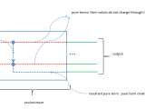 Visual Lambda Calculus God Who Stoops A Mathematical Journey Into
