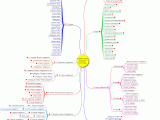 Mathematical Diagrams Interactive Mind Map Education