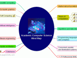Mind Map Of Computer Science Online Degree Elearning