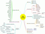 Mind Map Of Internet Blog As Of May 2009 Elearning