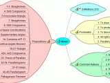 Euclid Geometry Definitions