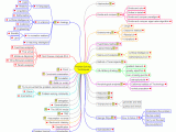 Problem Solving Techniques Interactive Mind Map Elearning