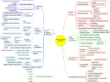 Topics Of Ai Deep Learning A Visual Mind Map Guide