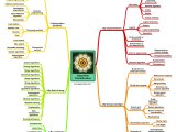 Mind Map Algorithm Classification And Ngram Mindmap Mapping